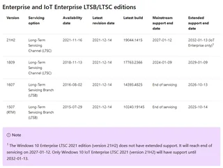 Microsoft Software | Kraaifontein | Gumtree South Africa